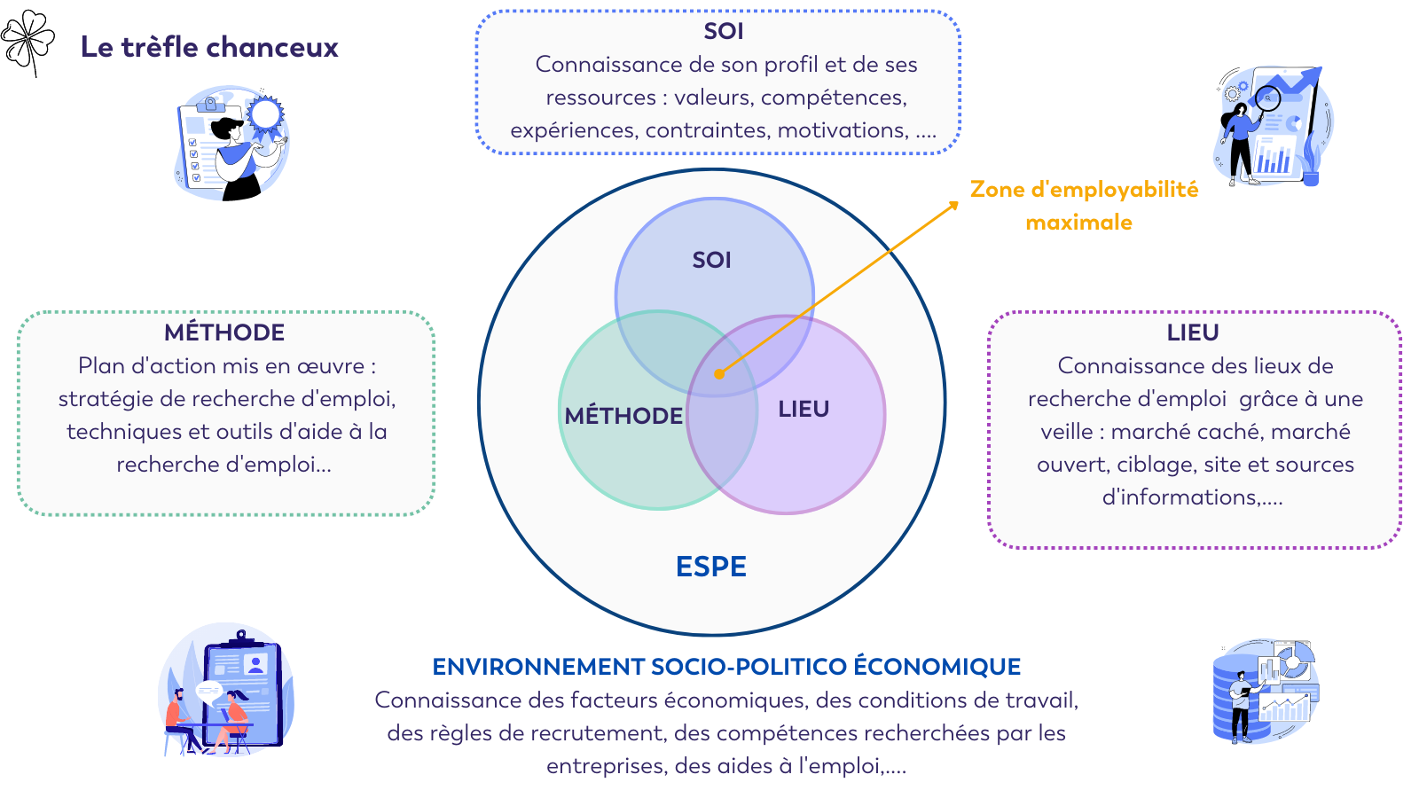 Cours : LA_M10. Accompagner le développement professionnel des apprenants | IRF'ACADÉMIE